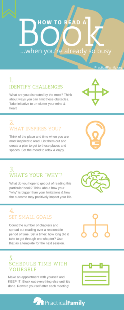 How to Read a Book - Practical Family